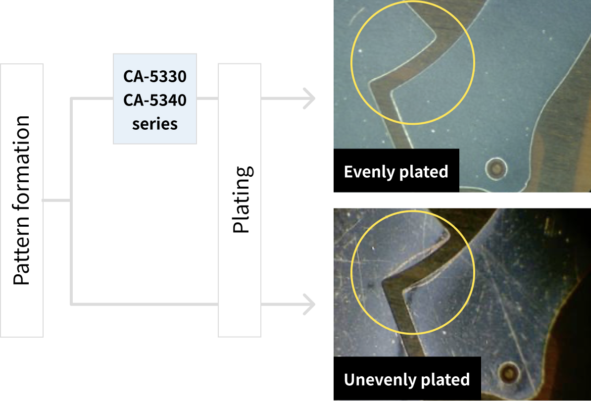 Various residue removal treatments | MEC Co., Ltd.